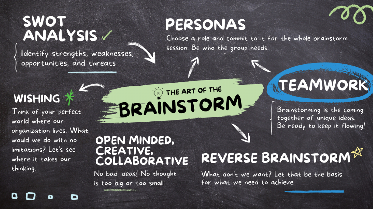 Brainstorming Methods and Techniques